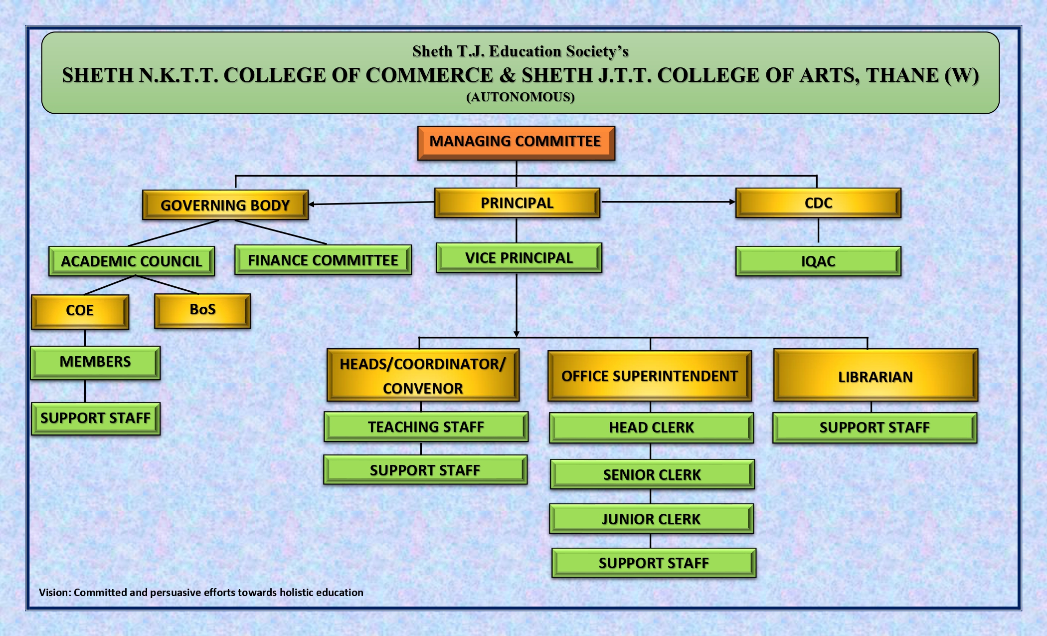 Organogram NKTT College